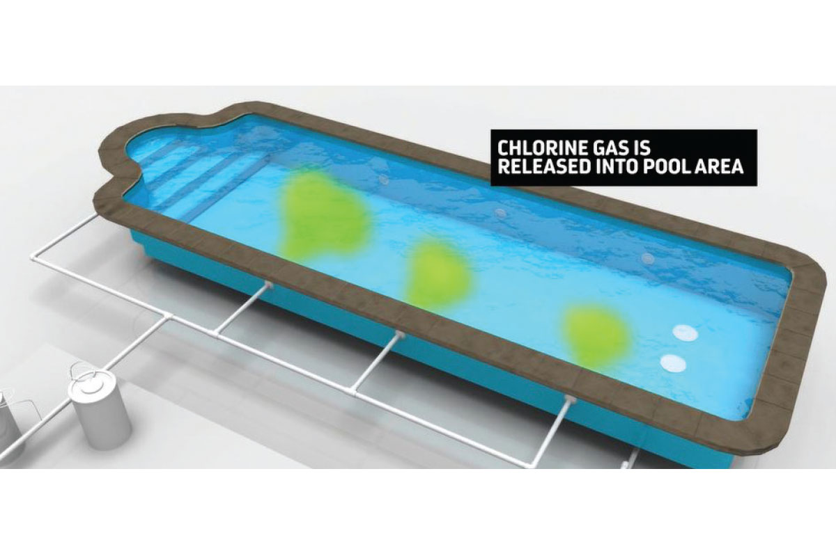 Chlorine Gas Cloud Injuries at Public Pools - PoolPro