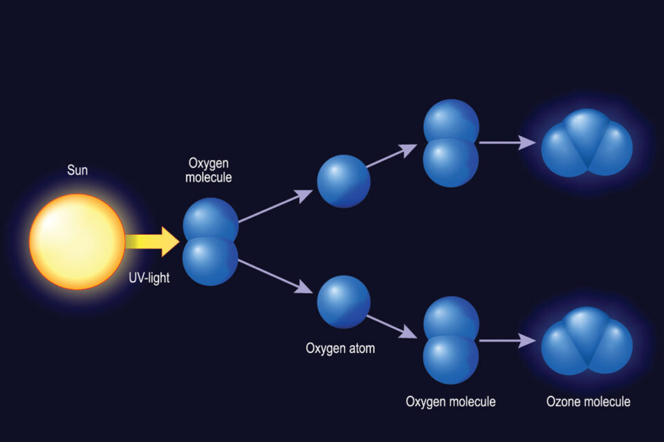 In the Ozone: Understanding the Basics of Ozone