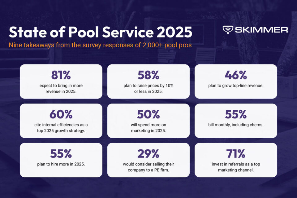 Skimmer’s 2025 State of Pool Service Report Details Industry Challenges ...